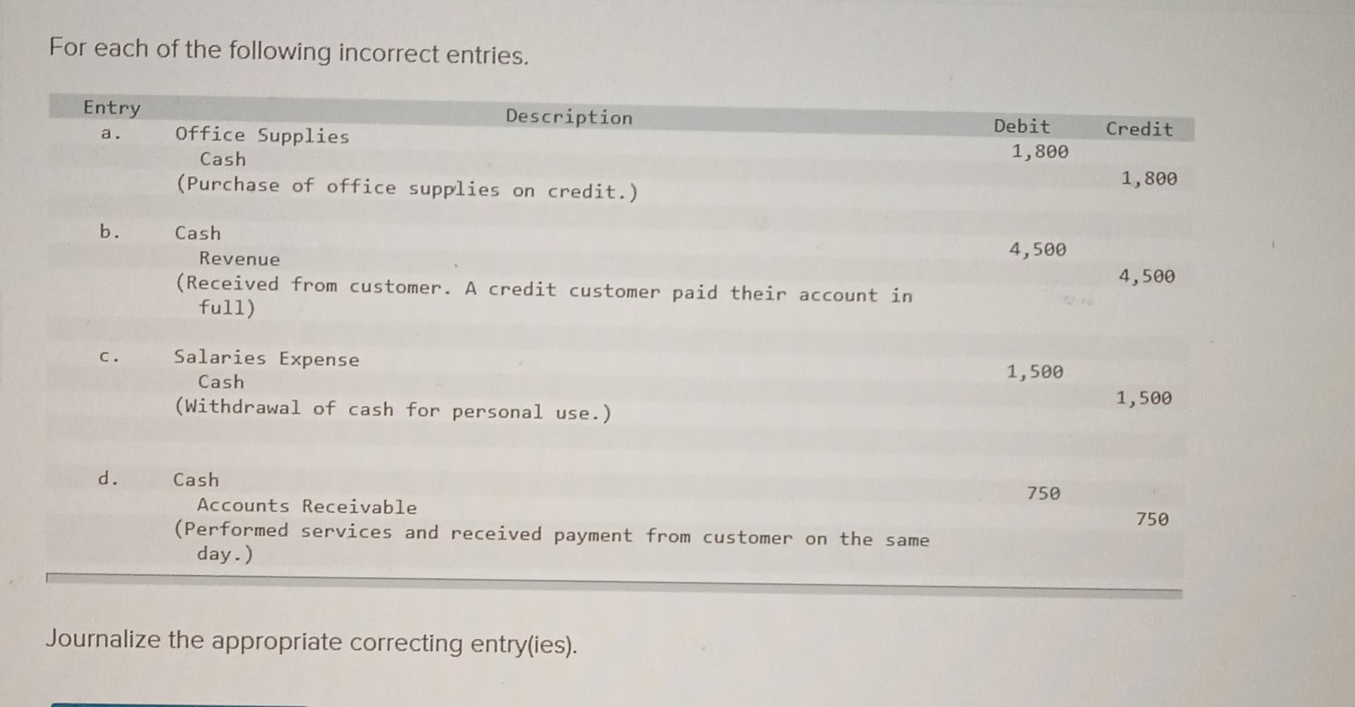 Solved For each of the following incorrect entries. | Chegg.com