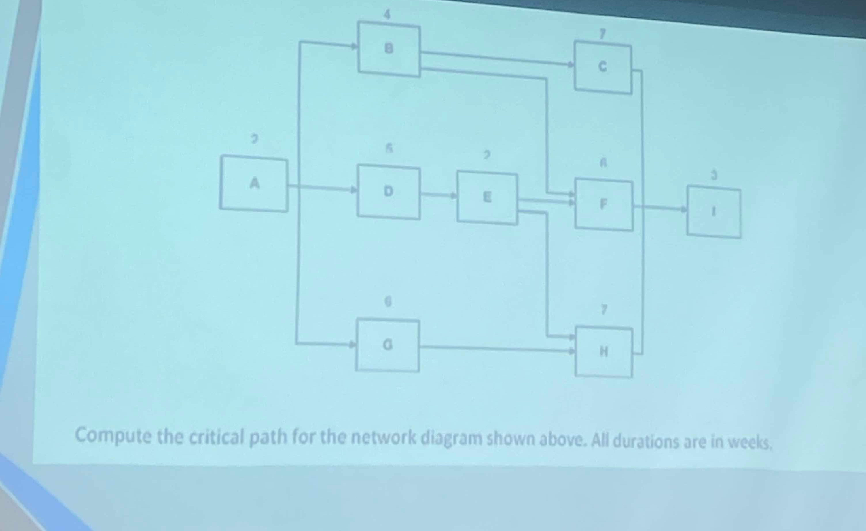 Compute the critical path for the network diagram | Chegg.com