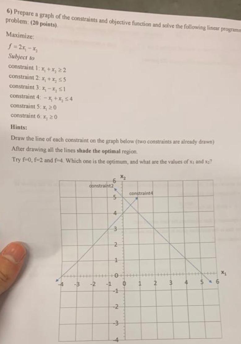 Solved Prepare a graph of the constraints and objective | Chegg.com
