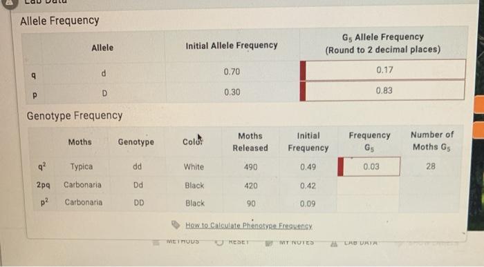 Solved х Lab Data Environment: Clean Forest Moths Released | Chegg.com