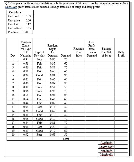 Solved Q.2 Complete the following simulation table for | Chegg.com