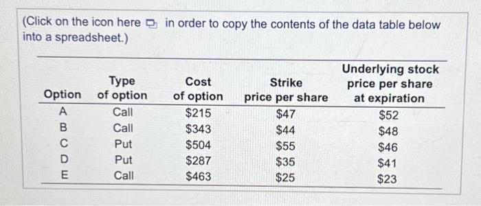 Solved Options profits and losses For each of the 100-share | Chegg.com