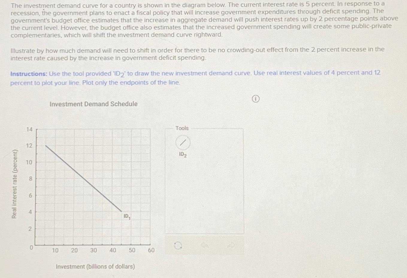 Solved The investment demand curve for a country is shown in | Chegg.com