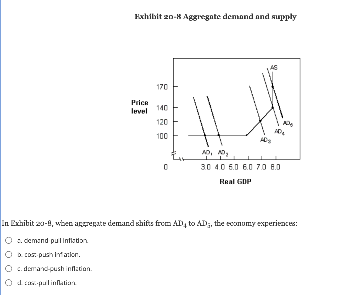 Solved Exhibit 20-8 Aggregate demand and supplyIn Exhibit | Chegg.com Solved Exhibit 20-8 Aggregate demand and supplyIn Exhibit | Chegg.com