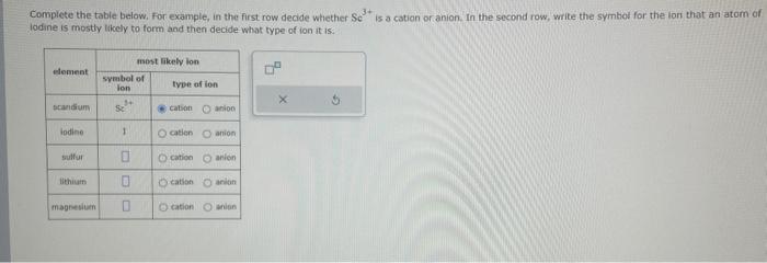 Solved Complete the table below, for example, in the first | Chegg.com