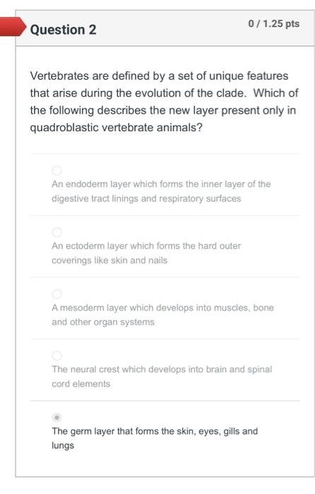Solved Vertebrates are defined by a set of unique features | Chegg.com