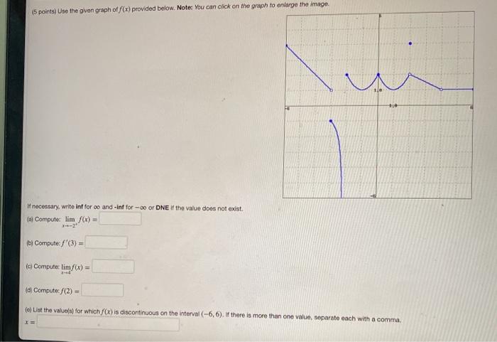 Solved (5 points) Use the given graph of f(x) provided | Chegg.com