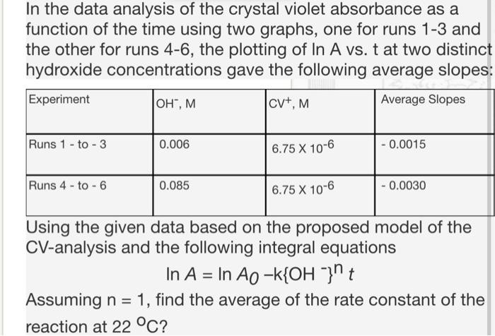 Solved In the data analysis of the crystal violet absorbance | Chegg.com