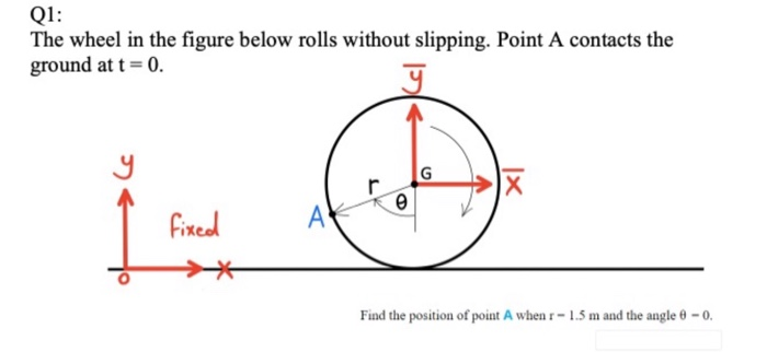 Solved Q1: The wheel in the figure below rolls without | Chegg.com