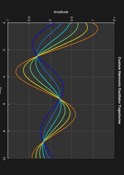 Solved 9. Please provide the Octave code for the given plot. | Chegg.com
