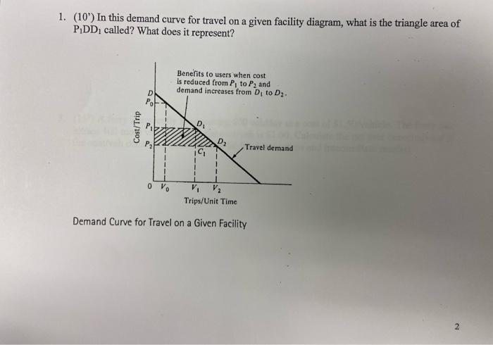 Solved 1. (10') In this demand curve for travel on a given | Chegg.com