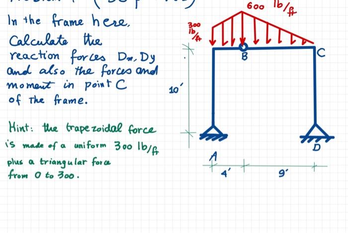 Solved In the frame here, Calculate the reaction forces | Chegg.com