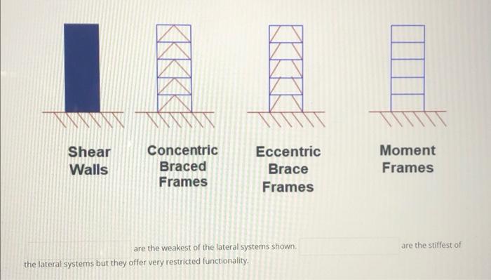 Solved A Shear Walls Concentric Braced Frames Eccentric | Chegg.com