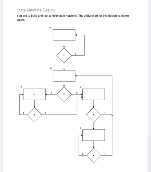 State Machine Design You are to build and test a | Chegg.com