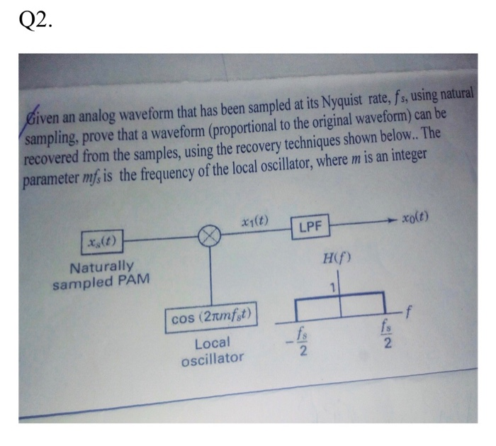 Solved Q2. Given an analog waveform that has been sampled at | Chegg.com