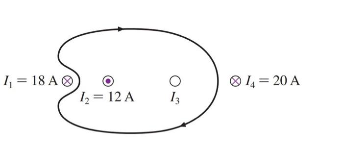 Solved "A closed path, as shown in the diagram, has | Chegg.com