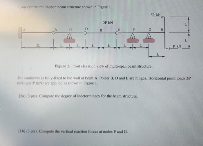 Solved The cantilever is fully-fixed to the wall at Point A. | Chegg.com