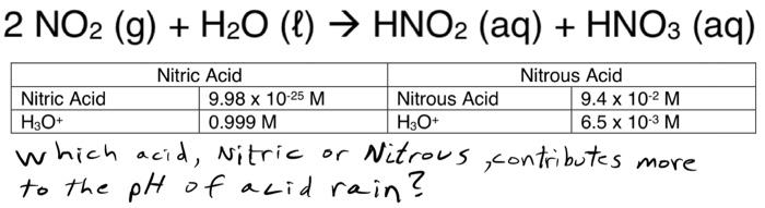 Solved 2NO2( g)+H2O(ℓ)→HNO2(aq)+HNO3(aq Which acid, Nitric | Chegg.com