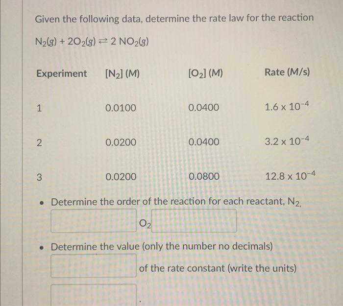 Solved Given the following data, determine the rate law for | Chegg.com