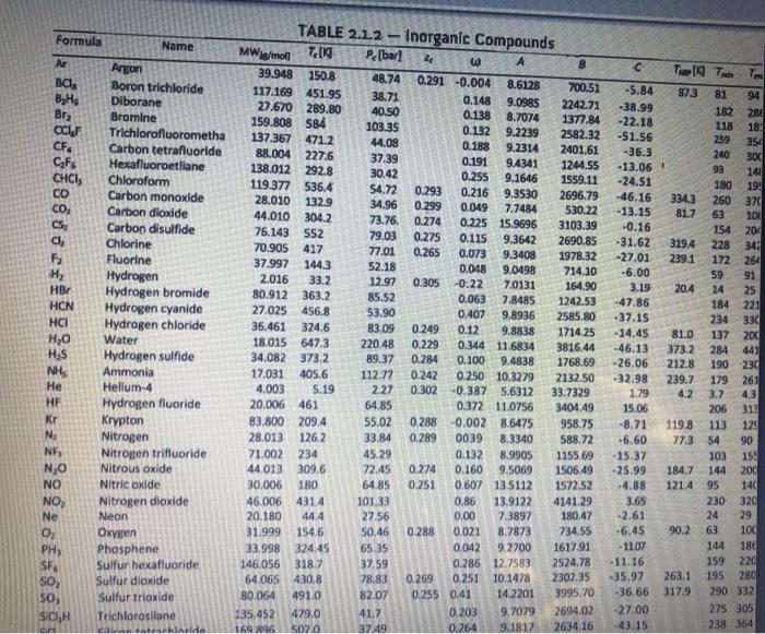 Solved Problem 3: Using the appendix table 2.3 of standard | Chegg.com