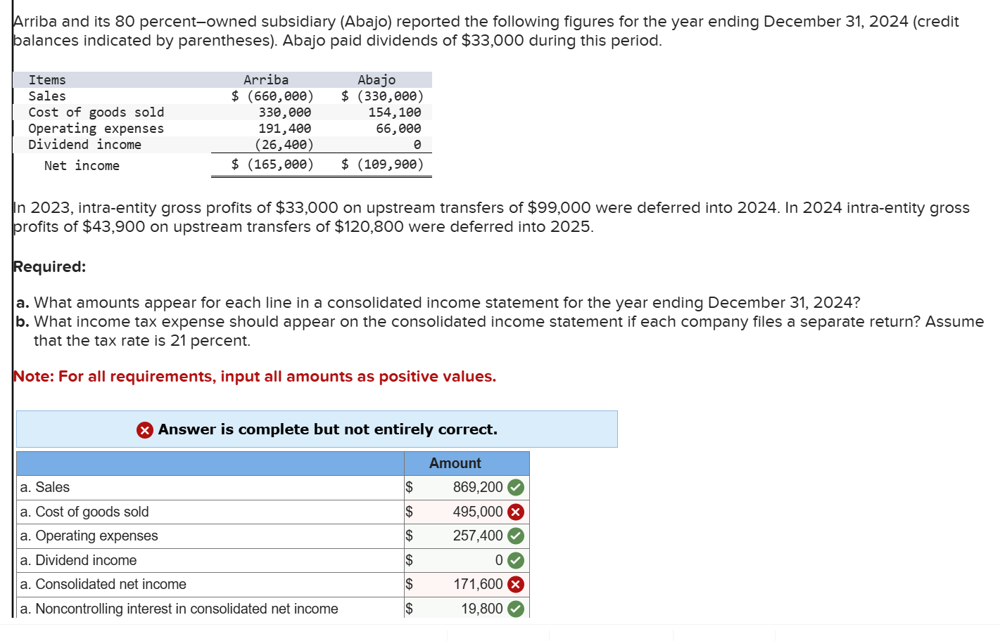 Solved Arriba and its 80 ﻿percent-owned subsidiary (Abajo) | Chegg.com
