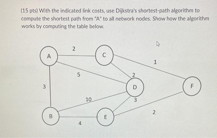 Solved 5 Pts Construct The Shortest Path Tree From The