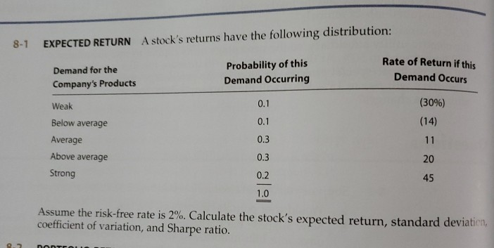 Solved 8-1 EXPECTED RETURN A stock's returns have the | Chegg.com