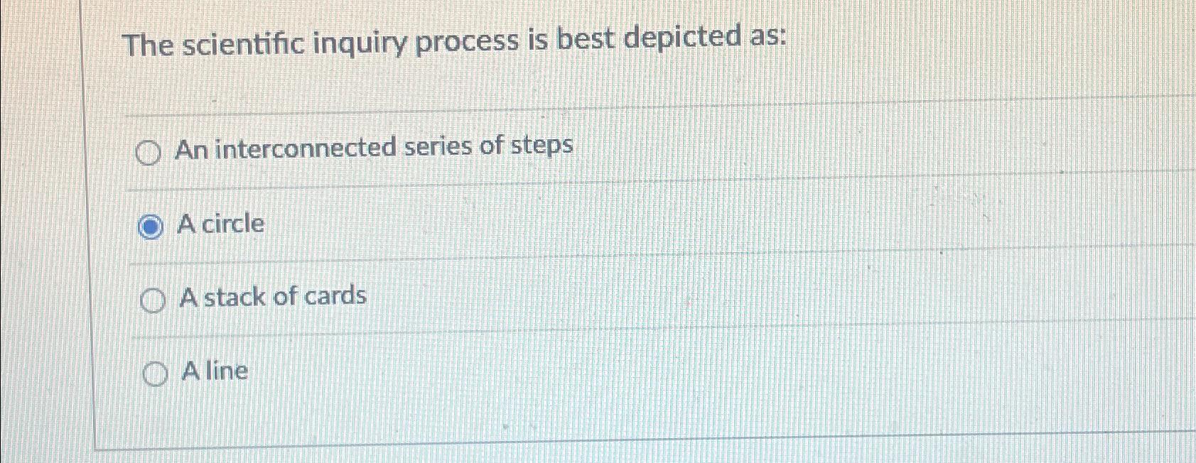 Solved The scientific inquiry process is best depicted as:An | Chegg.com