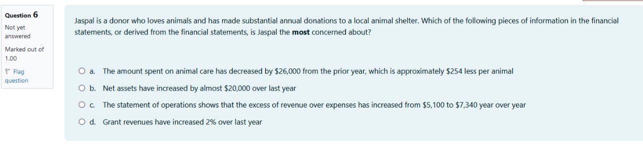 Solved Jaspal is a donor who loves animals and has made | Chegg.com