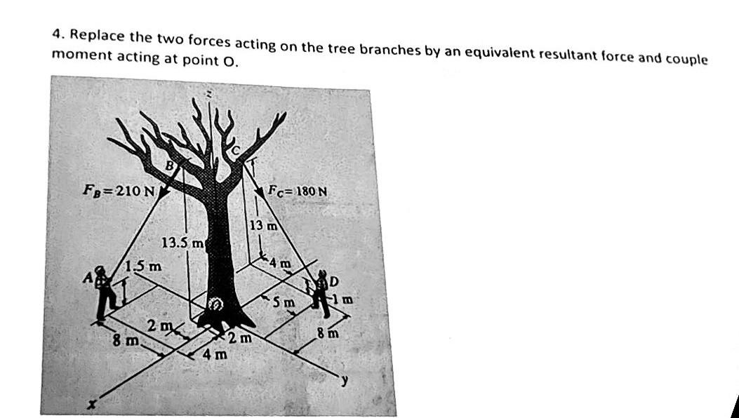 Solved 4. Replace the two forces acting on the tree branches | Chegg.com