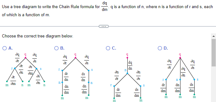 Solved Use a tree diagram to write the Chain Rule formula | Chegg.com