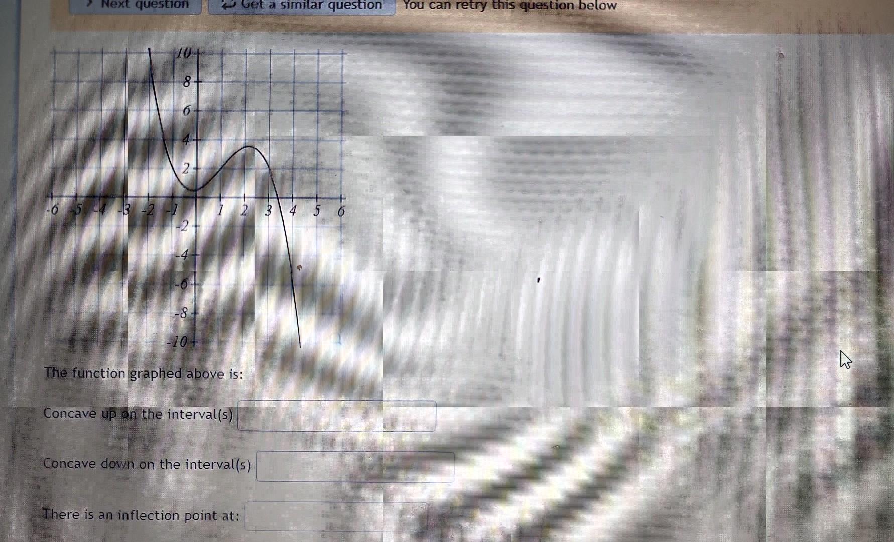 Solved The function graphed above is: | Chegg.com