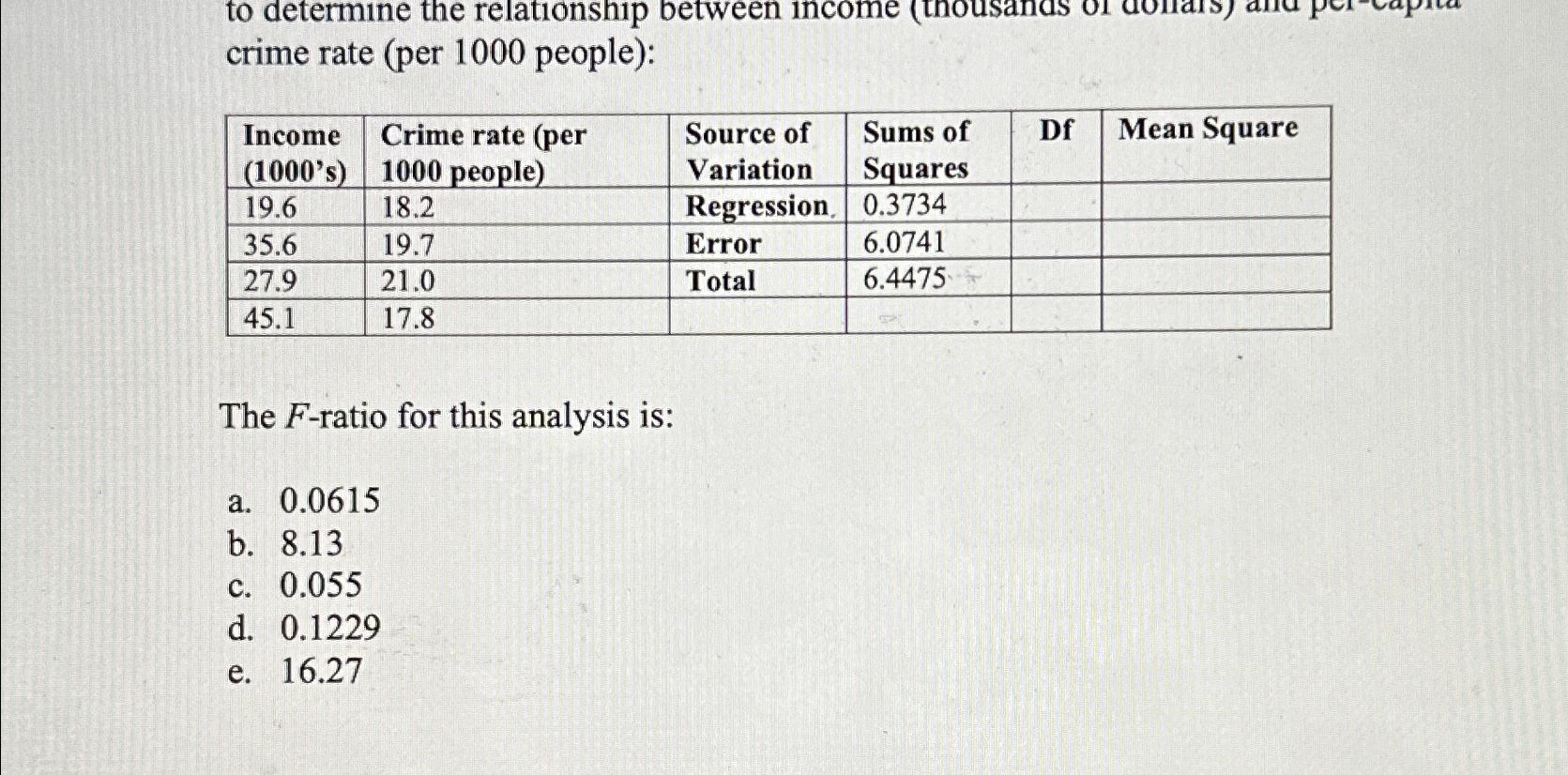 Solved crime rate (per 1000 | Chegg.com