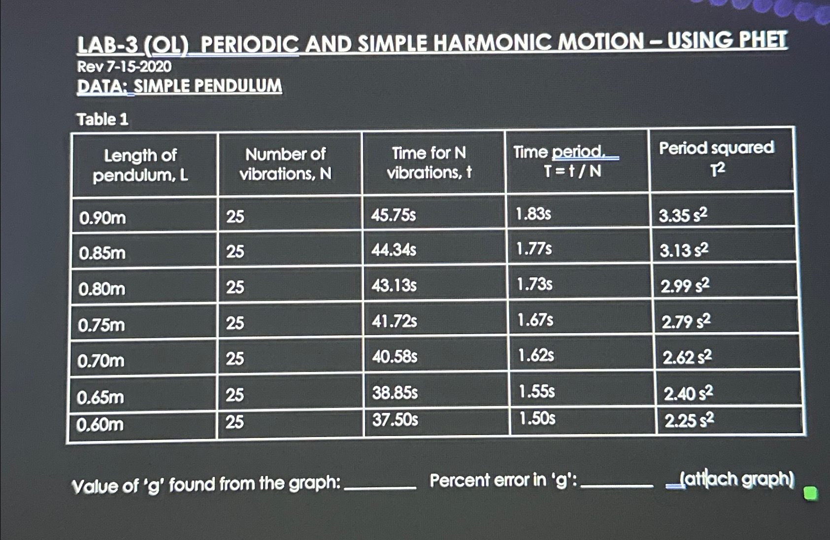Solved Find the value of 'g' ﻿from the graphPercent error in | Chegg.com