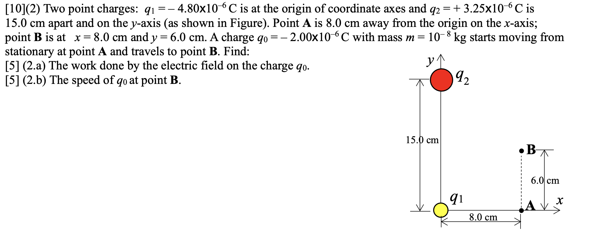 Solved [10](2) ﻿Two point charges: q1=-4.80×10-6C ﻿is at the | Chegg.com