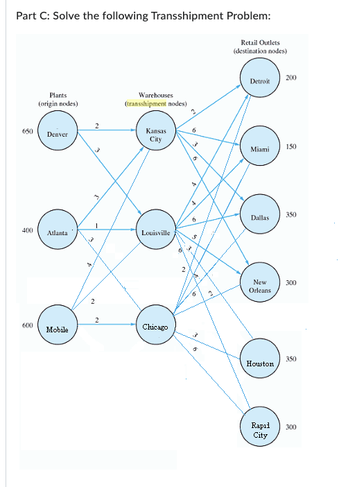 Solved Part C Solve The Following Transshipment Problem If