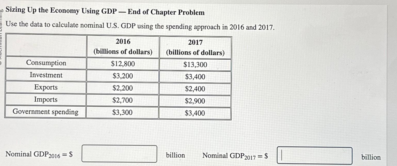 Solved Sizing Up the Economy Using GDP - ﻿End of Chapter | Chegg.com