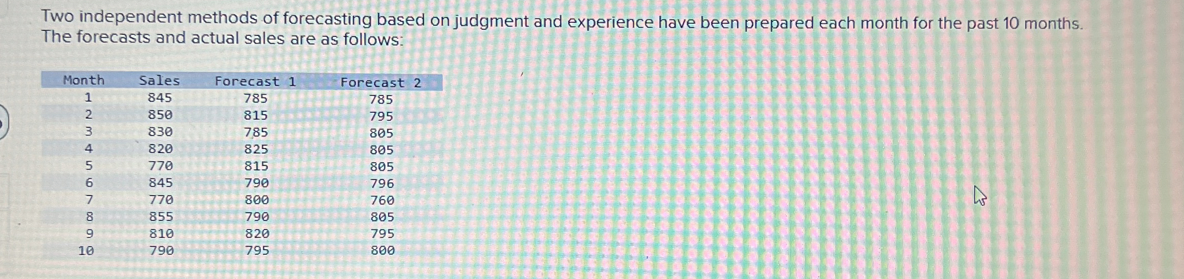 Solved Two independent methods of forecasting based on | Chegg.com