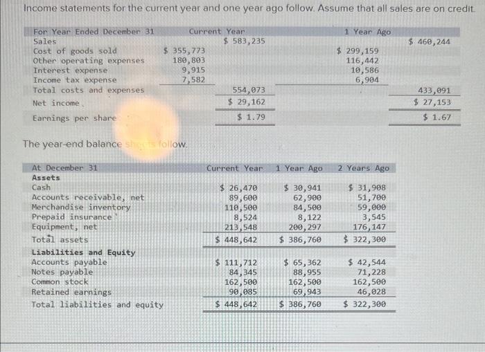 Solved Income statements for the current year and one year | Chegg.com
