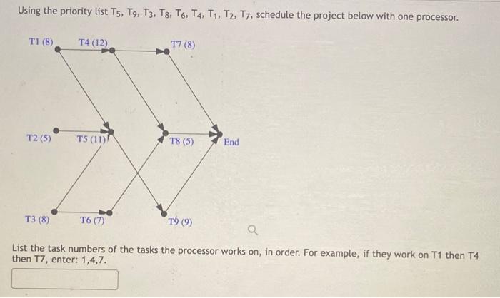 Solved Using the priority list T5,T9,T3,T8,T6,T4,T1,T2,T7, | Chegg.com