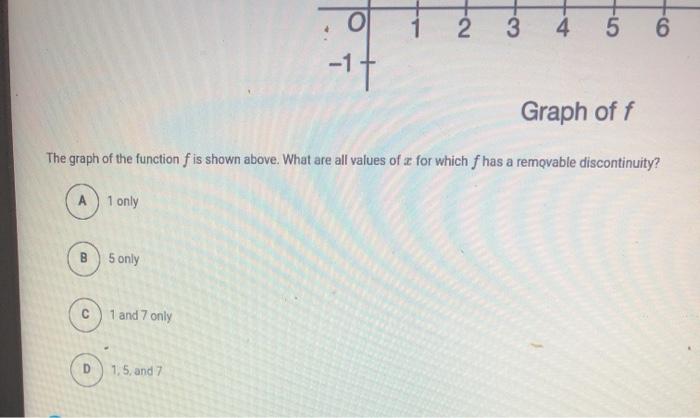 Solved у 2+ 10 →X -to + 1 2 3 4 5 Graph of f above. What are | Chegg.com