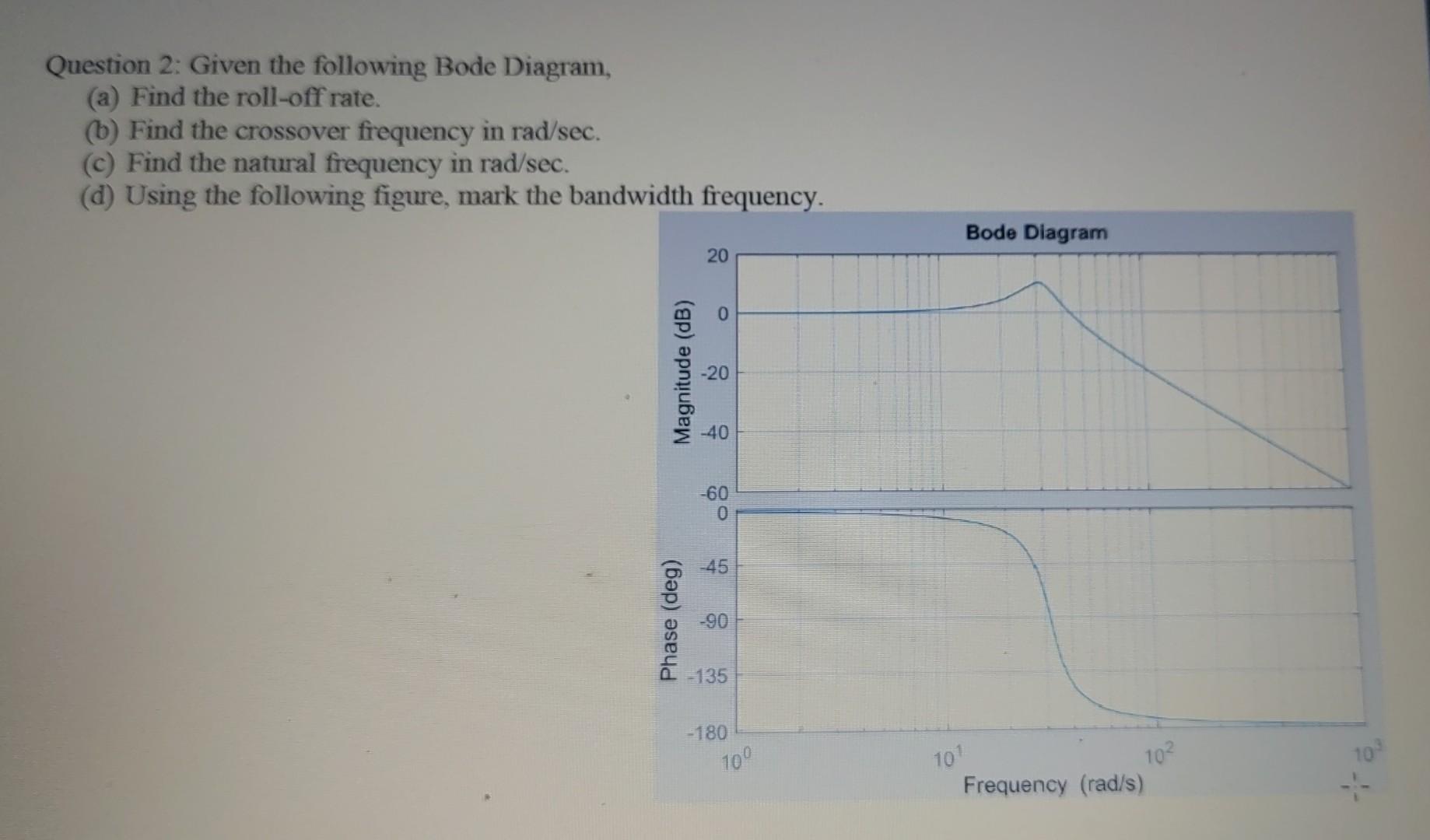 Solved Question 2: Given the following Bode Diagram, (a) | Chegg.com