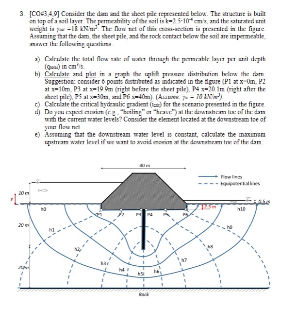 CO#3,4,9 ﻿Consider the dam and the sheet pile | Chegg.com
