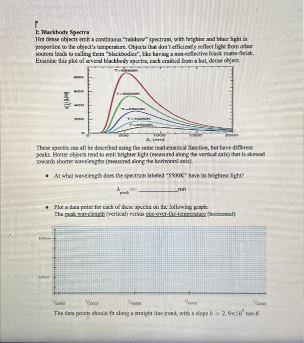 I: Blackbody Spectra Hot dense objects emit a | Chegg.com