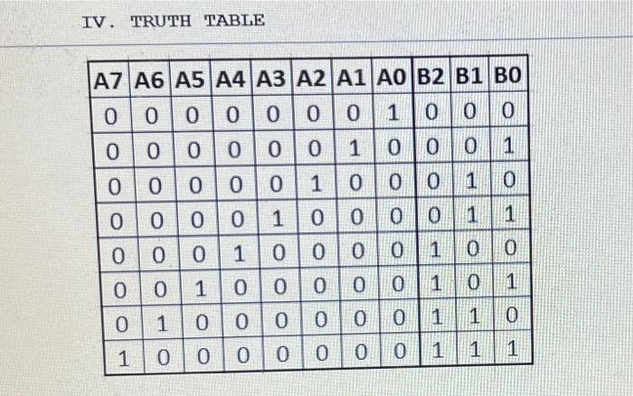 Solved Problem #02: An encoder is a logic circuit that | Chegg.com