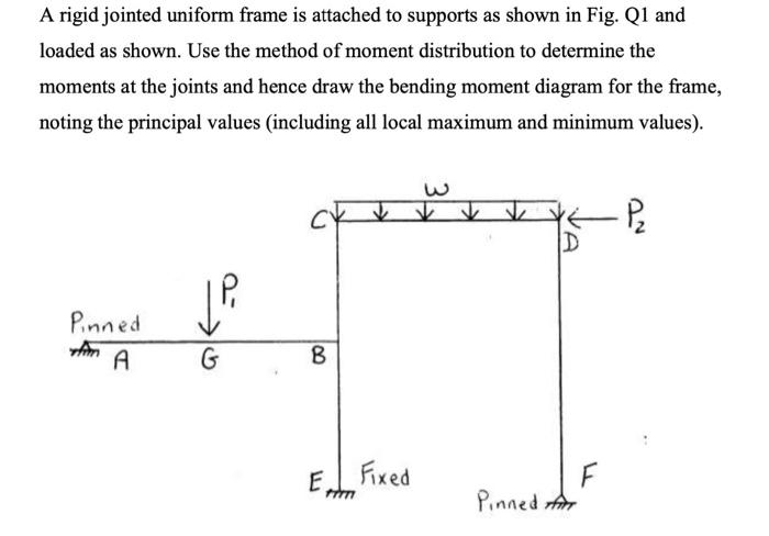 Solved A rigid jointed uniform frame is attached to supports | Chegg.com