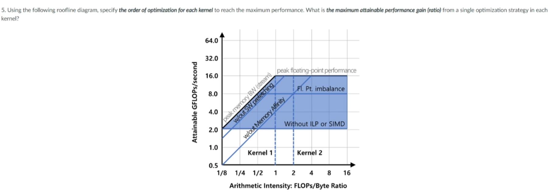 Solved kernel?Arithmetic Intensity: FLOPs/Byte Ratio | Chegg.com