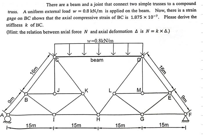 Solved There are a beam and a joint that connect two simple | Chegg.com