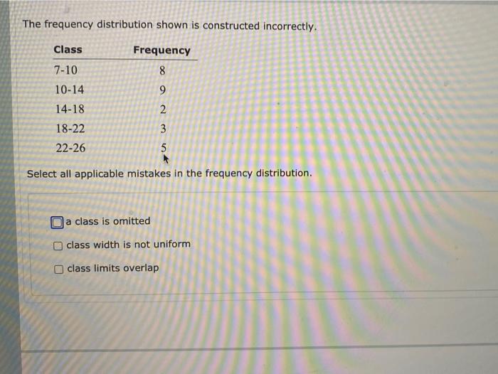 Solved The frequency distribution shown is constructed | Chegg.com