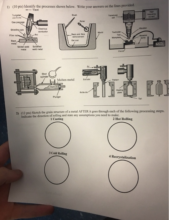 Solved 1) (10 pts) Identify the processes shown below. Write | Chegg.com